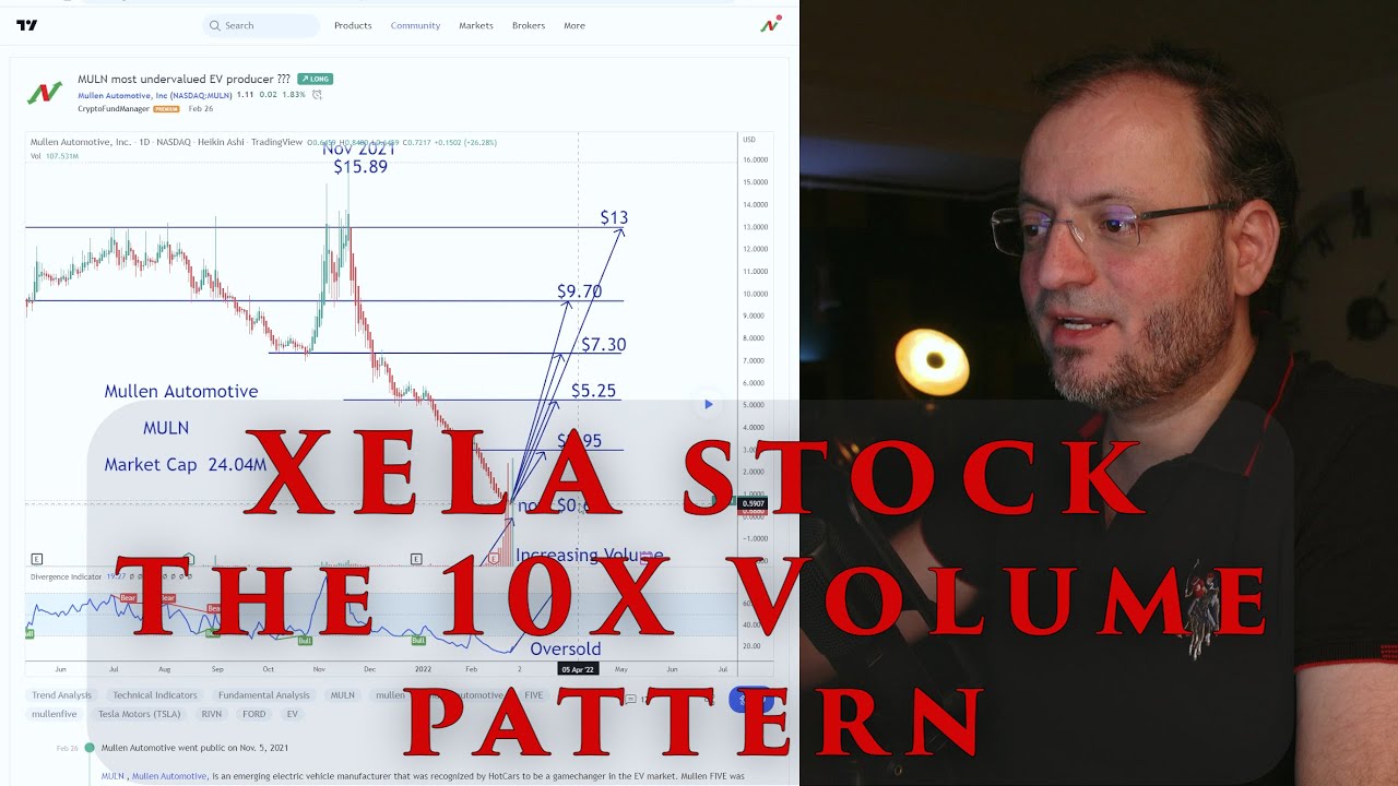 XELA Stock | the 10X Volume Pattern - YouTube