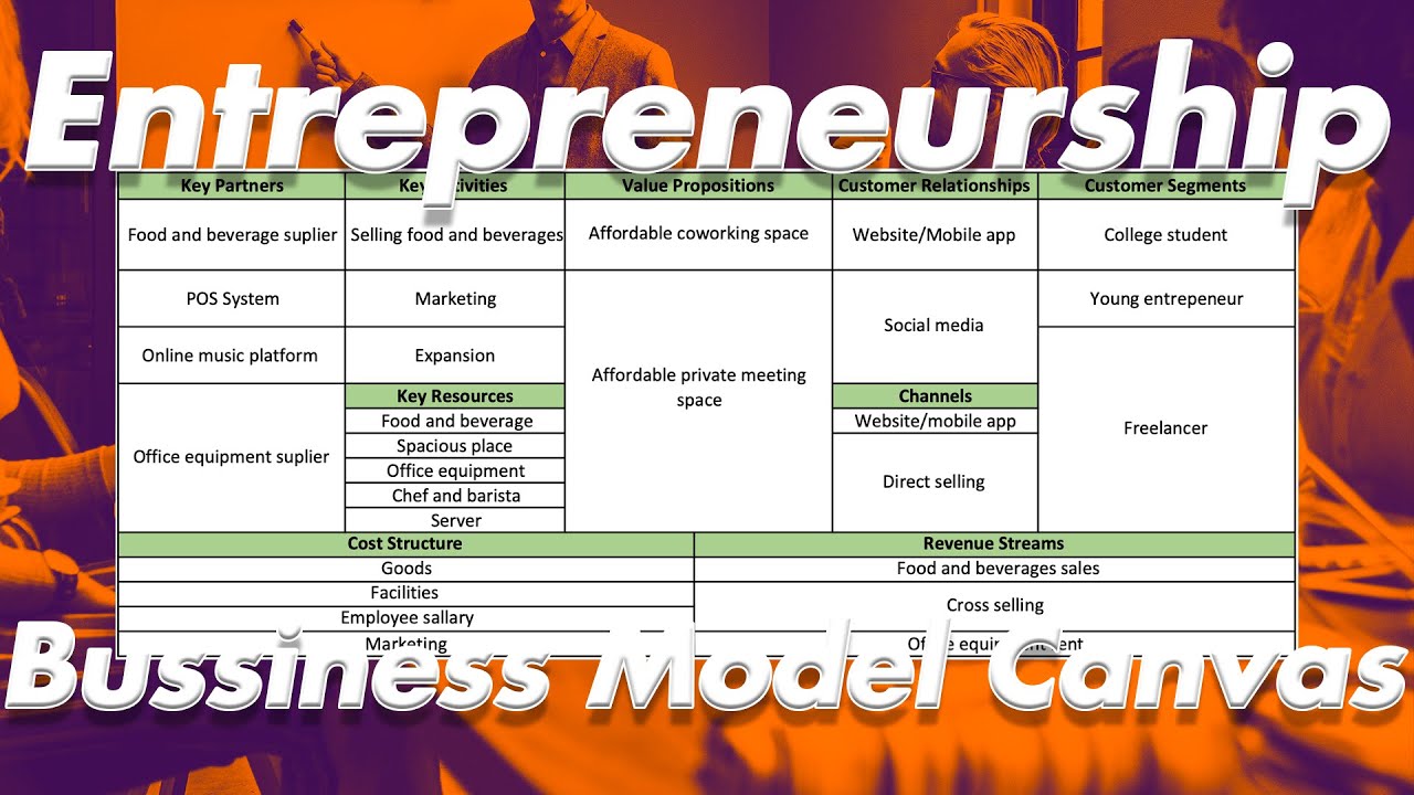 Coffee Space Business Model Canvas - ESS Class Assignment - YouTube