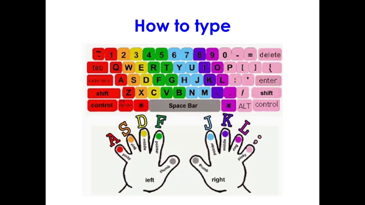 Grade-8 Computer Science Typing Skills Lesson 6 - YouTube