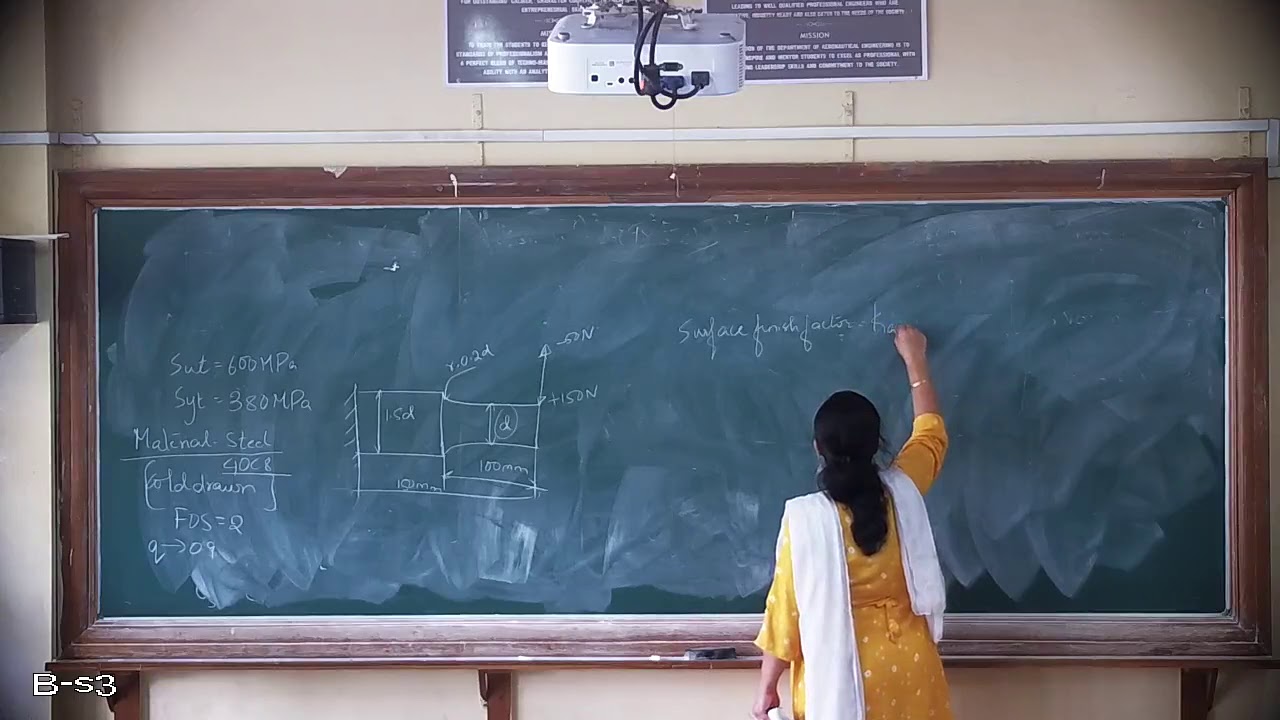 Rain Flow Method of Counting - YouTube