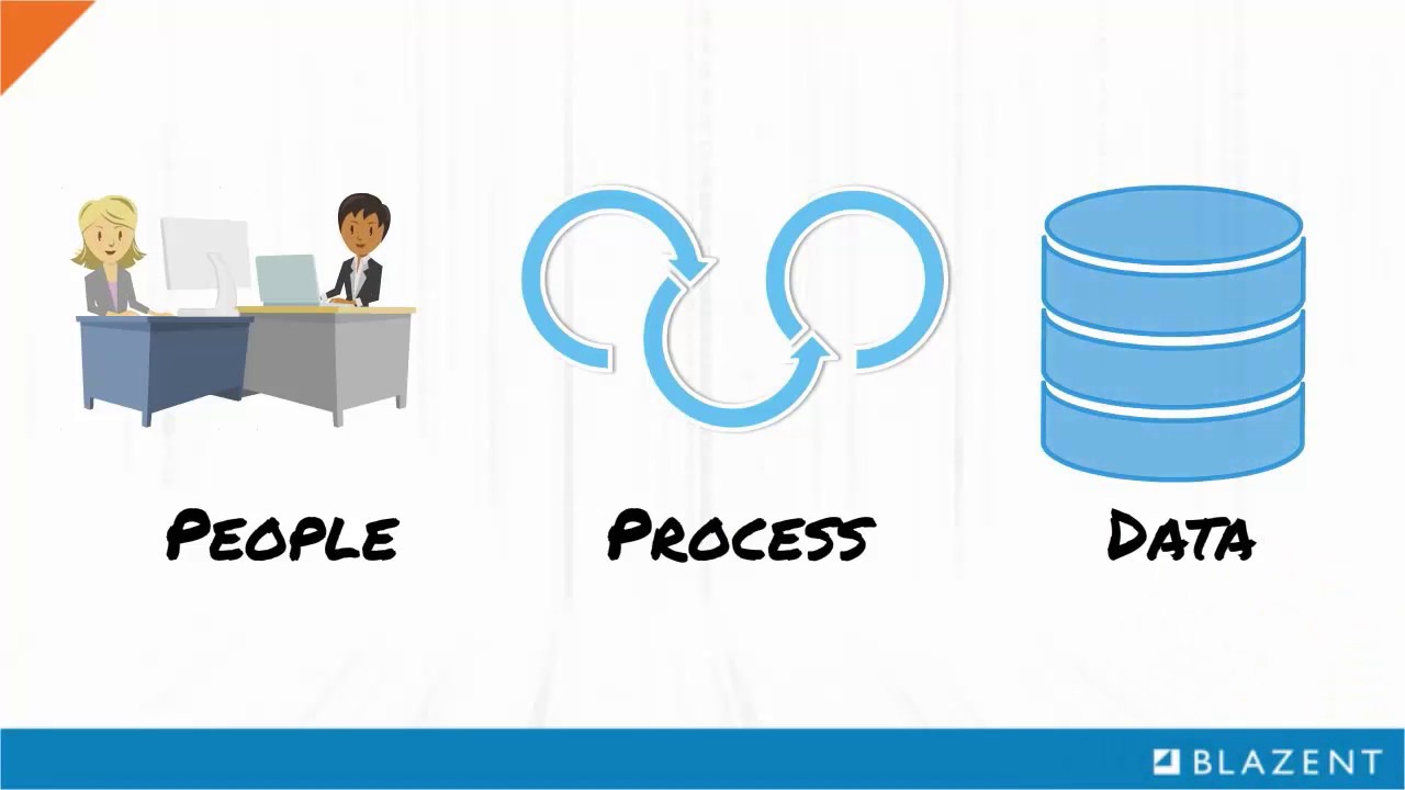 Optimizing Business Performance with People, Process and Data - YouTube