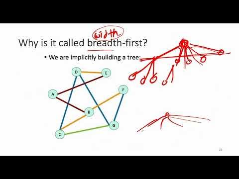 Lecture 9: Intro to Graph & BFS - YouTube