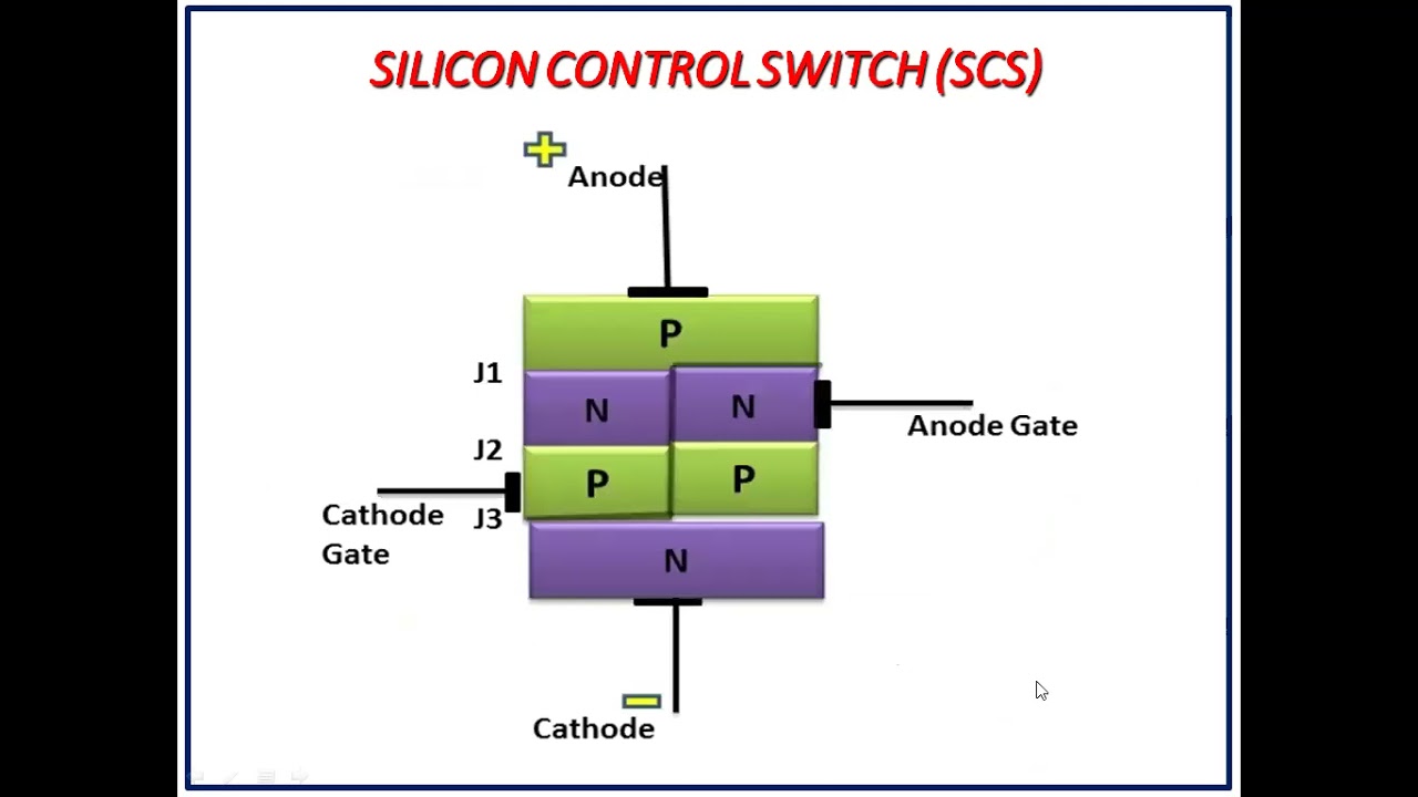 SILICON CONTROLLED SWITCH (SCS) - YouTube