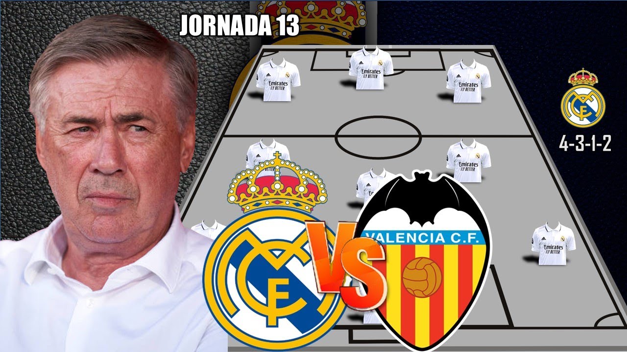 Potential Real Madrid Lineup For 201516 Season Targets