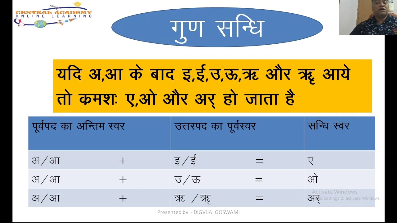 Sanskrit Grammar Class-9 Swar Sandhi - YouTube