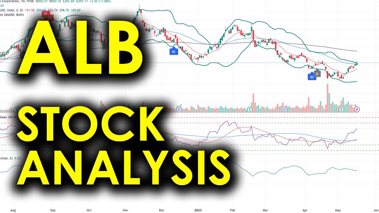 Is Albemarle Corp A Good Stock For Value Investors? | (ALB) Stock ...