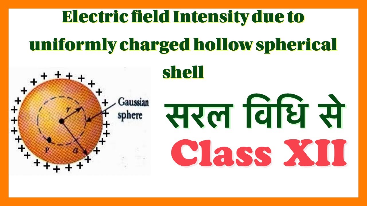ELECTRIC FIELD INTENSITY DUE TO UNIFORMLY CHARGED HOLLOW SPHERICAL ...