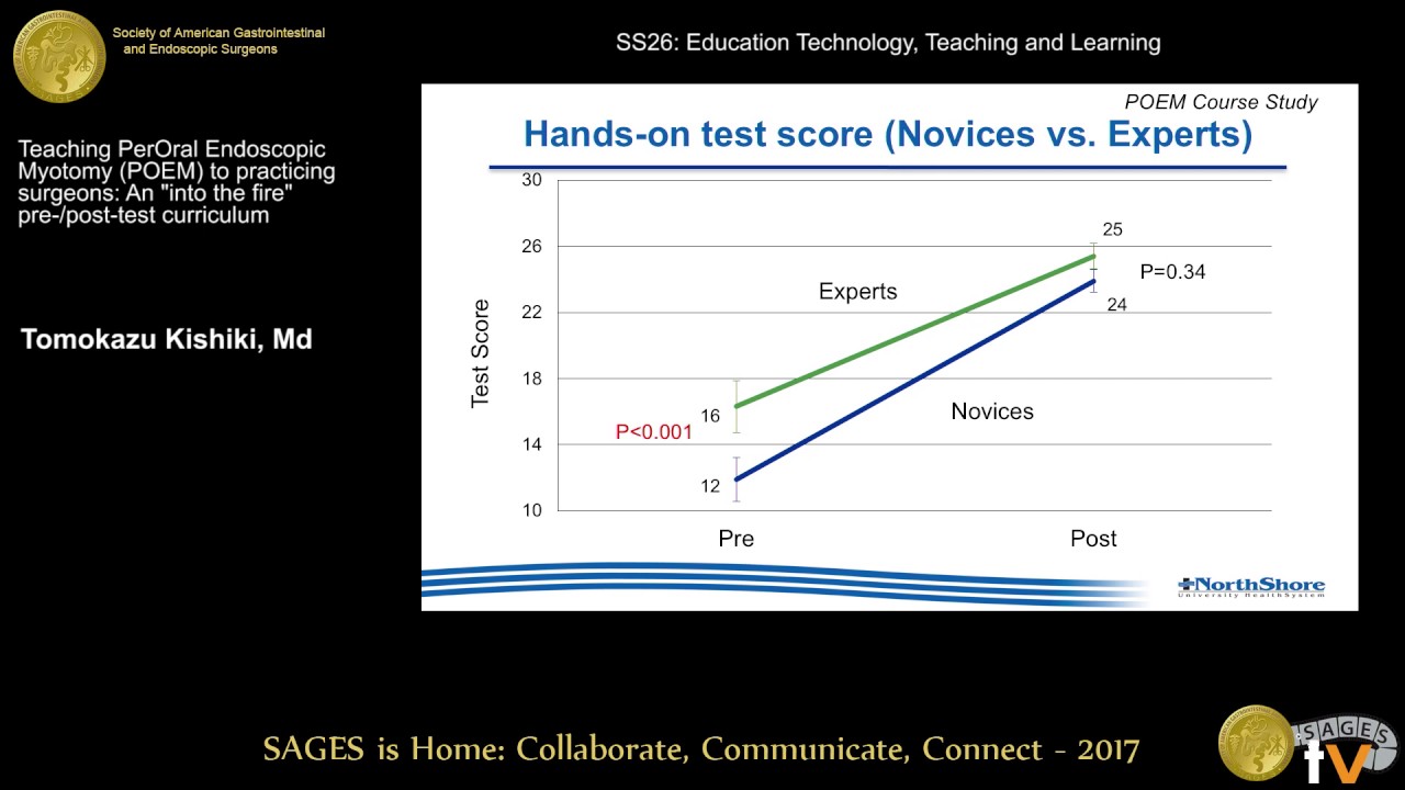 Teaching POEM to surgeons: An intensive, "hands-on" pre/post test ...