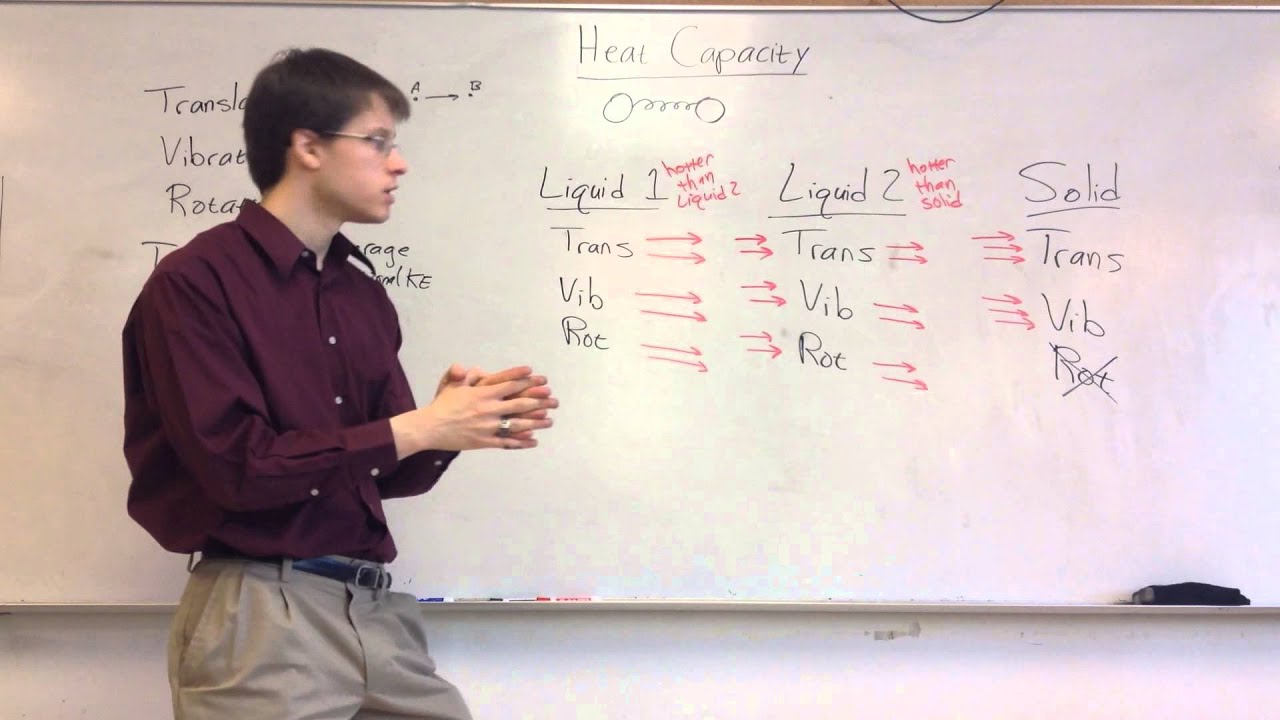 Specific Heat Capacity - YouTube