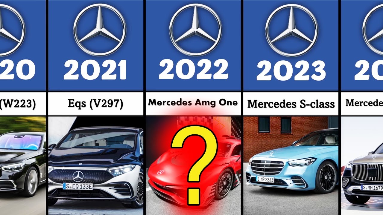 Mercedes-Benz Evolution (1986-2024) - YouTube