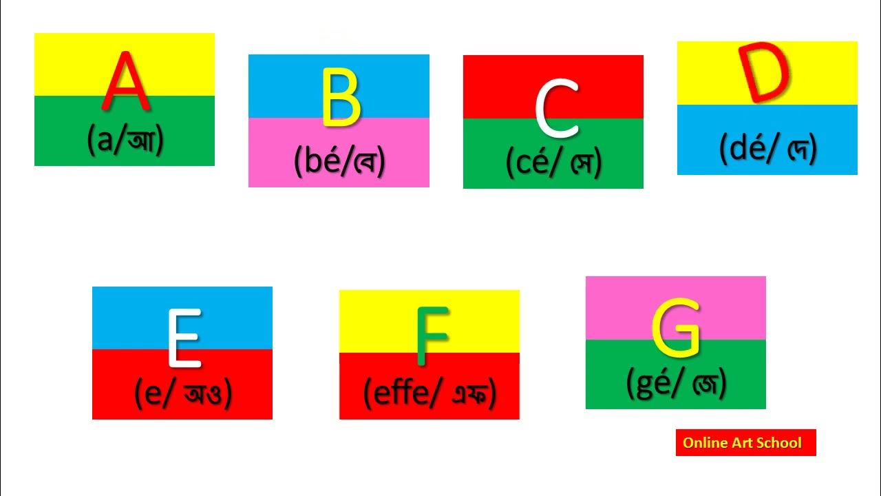 French ABC Song ♫ French Alphabet ♫ La Chanson de l'Alphabet ♫ Les ...