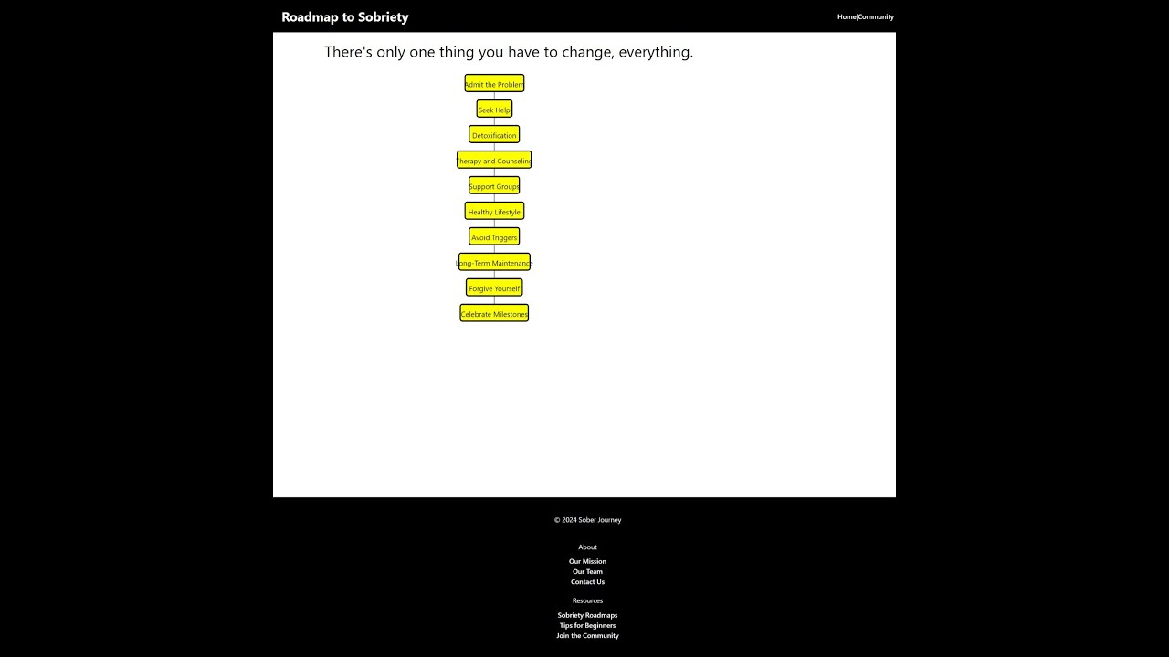 Golang Svgo Webdevelopment Fullstackdeveloper Youtube 8397