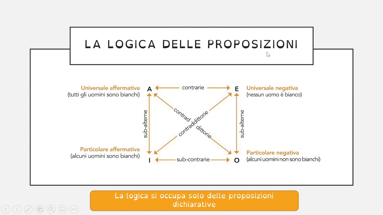 Aristotele La logica - YouTube