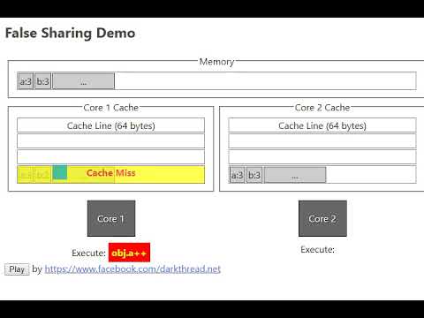 False Sharing 發生原因 - YouTube