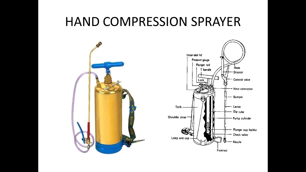 Unit 4 | lecture 1 | Sprayers and dusters | Farm equipment - YouTube