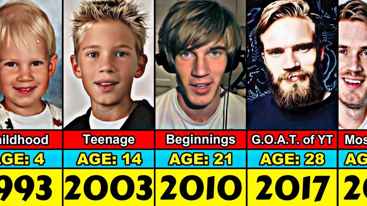 PewDiePie Transformation From 4 to 35 Year Old - YouTube