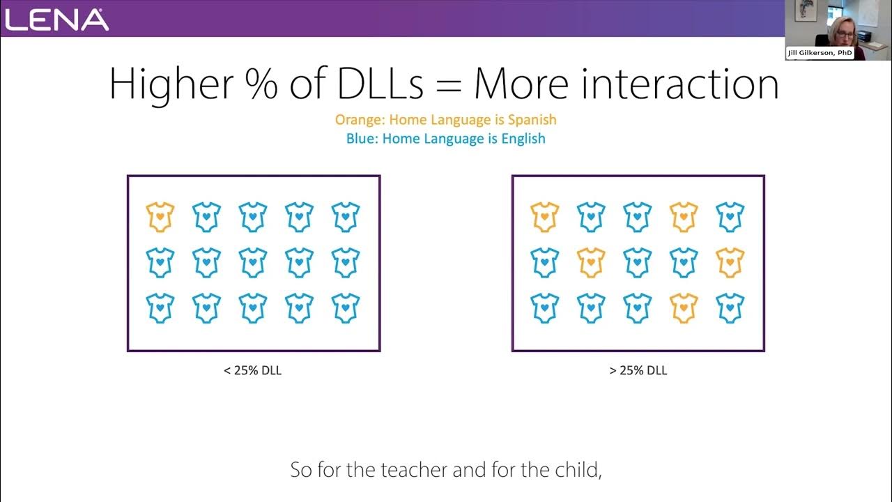 Dual language learners in early childhood education: More data - YouTube