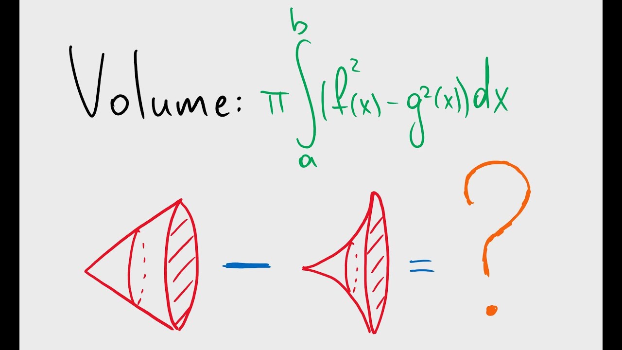 Find the Volume, Sec 8.2, Calculus with Applications, Margaret L. Lial ...