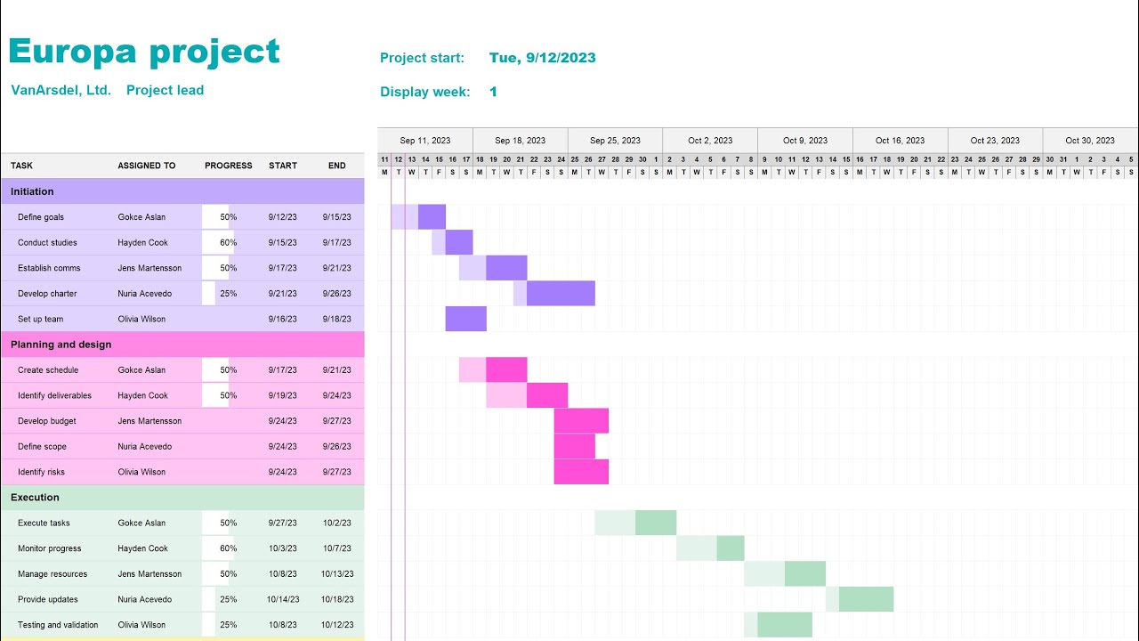 Download Jadwal Proyek di Excel | Simple Gantt chart - YouTube