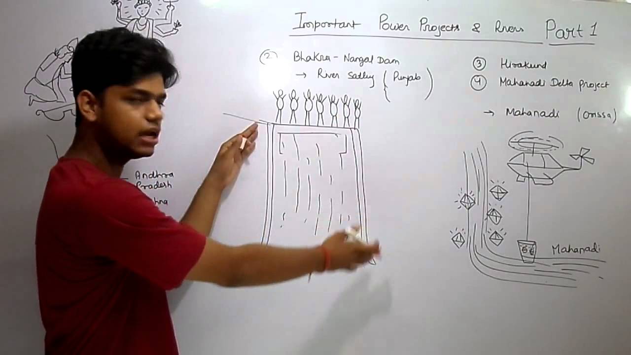 Lucent Gk tricks To Remember For Power Project And Rivers Of India lucent-gk-tricks-to-remember-for-power-project-and-rivers-of-india