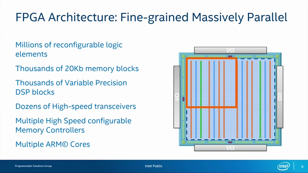 Suleyman Demirsoy Fpga Based Acceleration Scientific Workloads Why