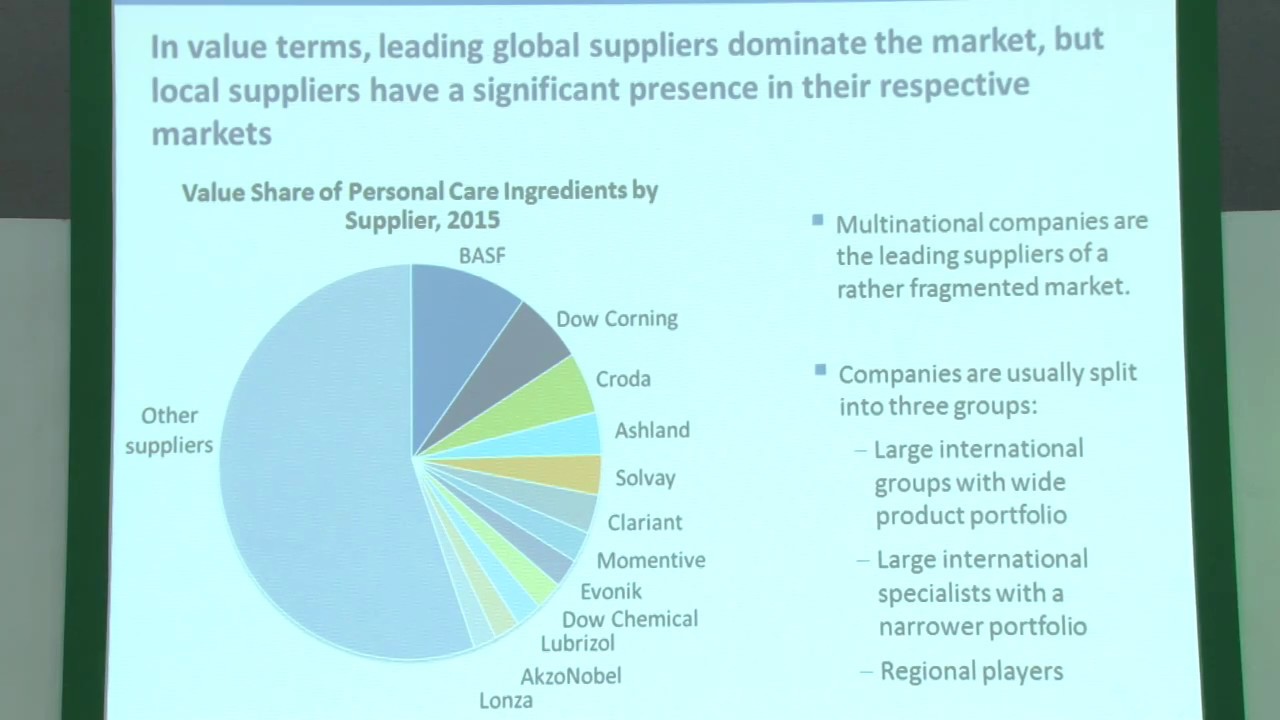 Global ingredients trends: Opportunities for growth - YouTube