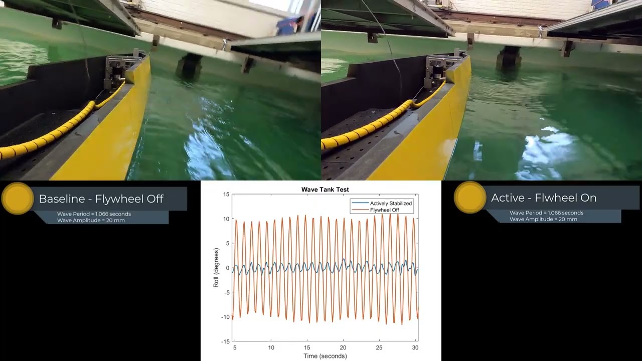 Active Stabilization of a Ship with a Flywheel - YouTube