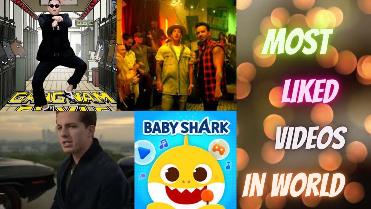 Most liked videos in the world, despacito 5.6cr likes, see you again ...