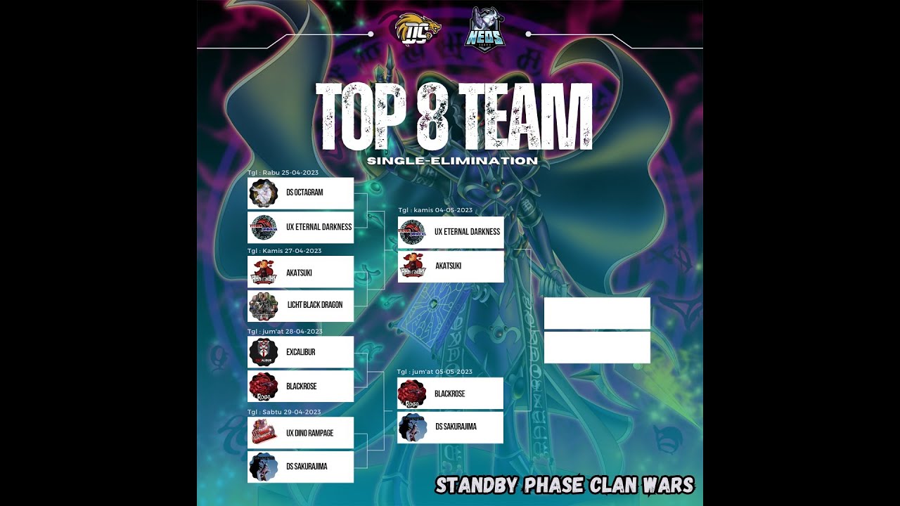 [YUGIOH DUEL LINKS] Standby Phase Clan Wars Semi Finals Akatsuki vs UX ...