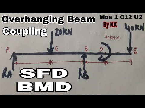 Overhanging beam..coupling load..point of contraflexure..sfd and bmd ...