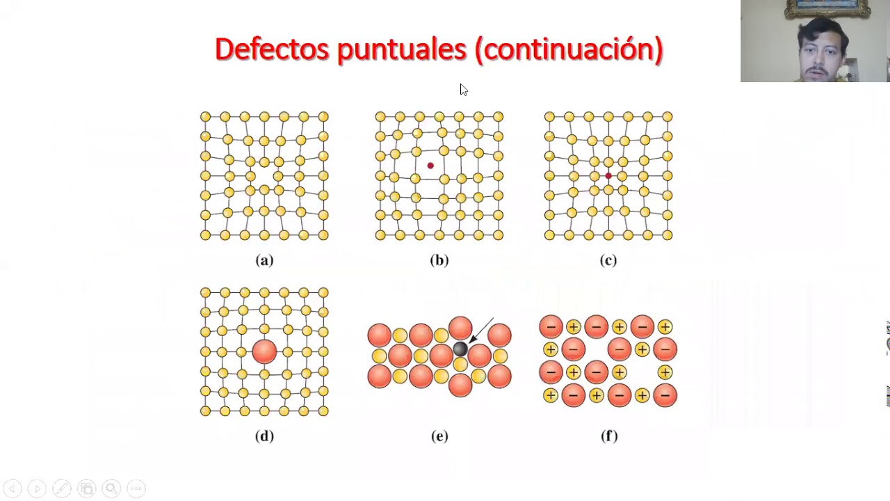 Continuación defectos puntuales (Intersticial, Sustitucional, Frenkel ...