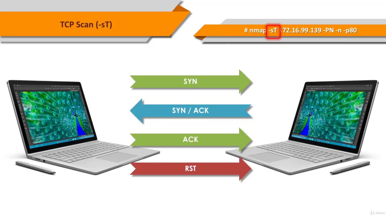 6 - TCP Scan - YouTube