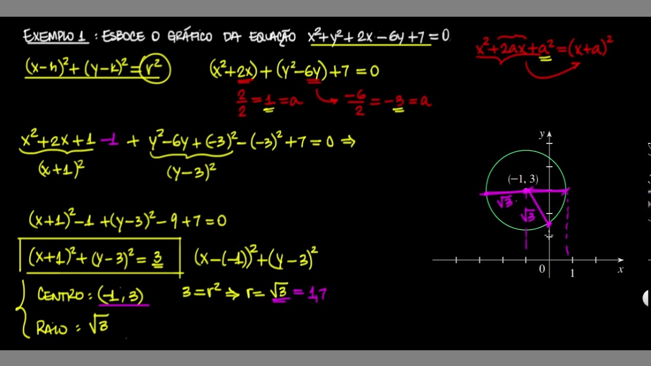 7. Geometria Analítica - Circunferência, Parábolas, Elipse e Hiperbole ...