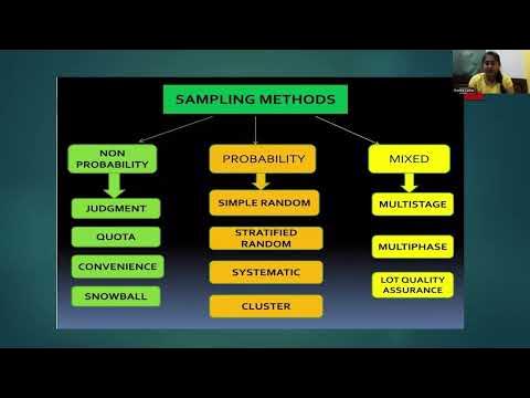 INTRODUCTION TO SAMPLING TECHNIQUES - YouTube