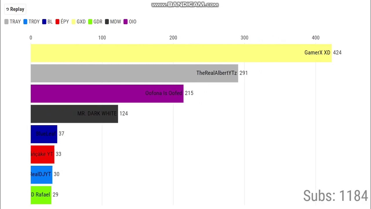 Friends Subscribers Battle - Flourish - YouTube