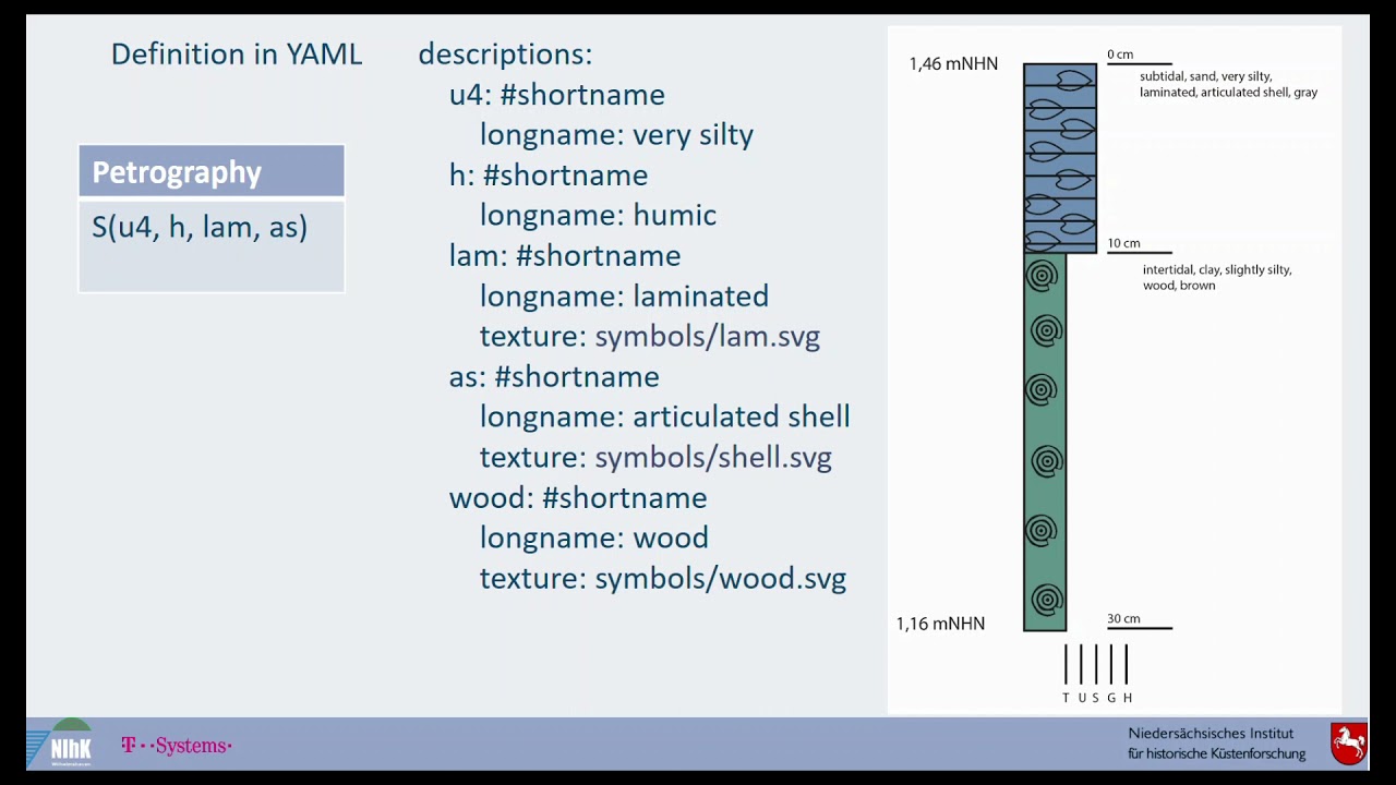 QGIS plugin geoCore - YouTube