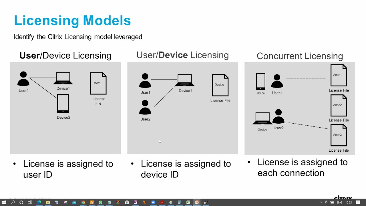 Module3 Install And Configuration Of Citrix License Server 11 15 Module3 Install And Configuration Of Citrix License Server 11 15