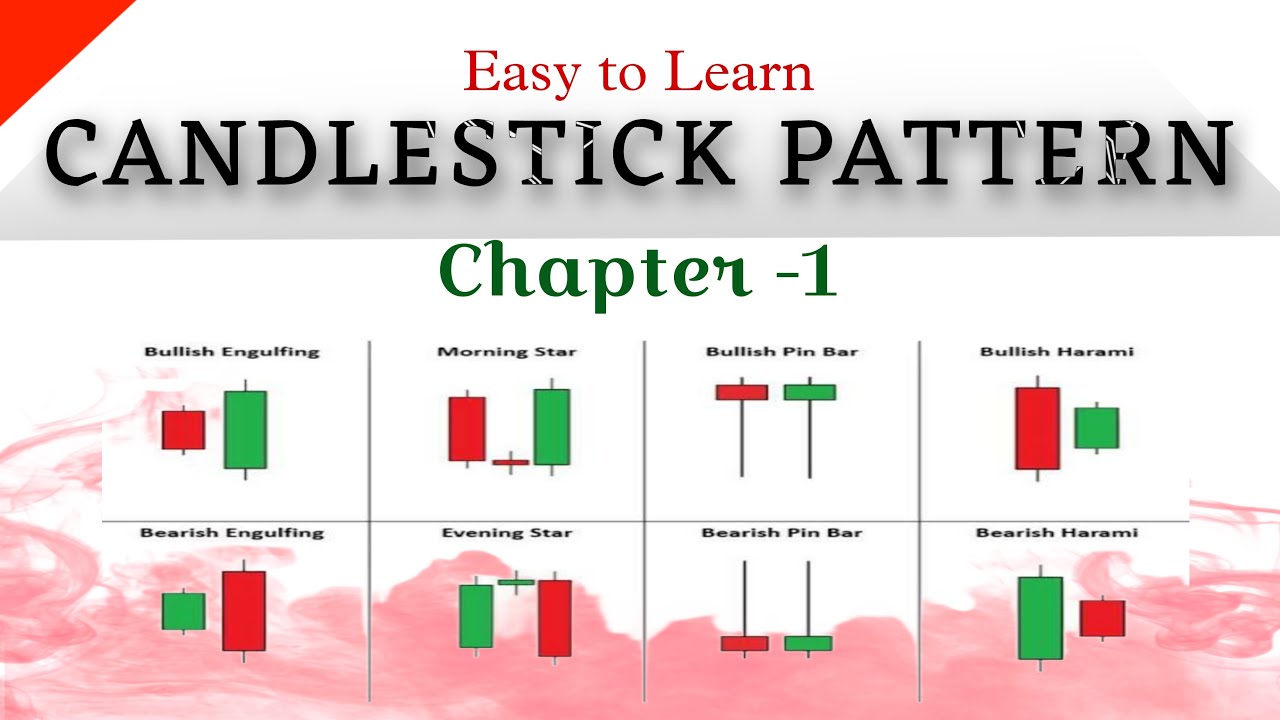 Candlestick Pattern || Chapter 1 || For Beginners Analysis #nifty # ...