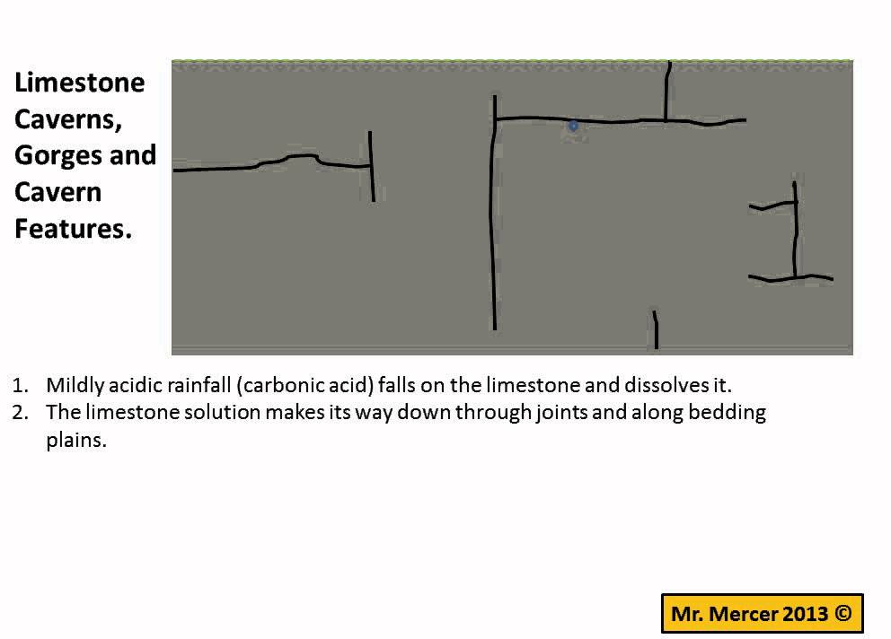 Limestone Cave Features - YouTube