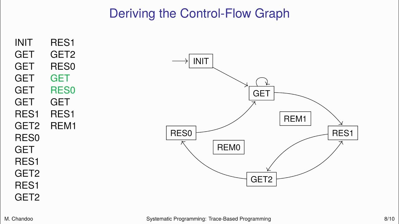 Systematic Programming - Trace-Based Programming - YouTube