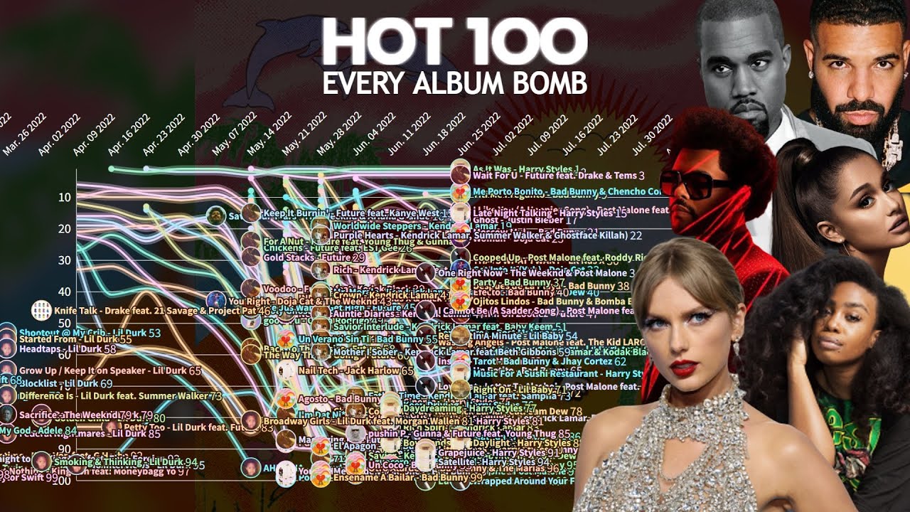 ALBUM BOMBS on the Billboard Hot 100 - Chart History | 2006-2023 - YouTube