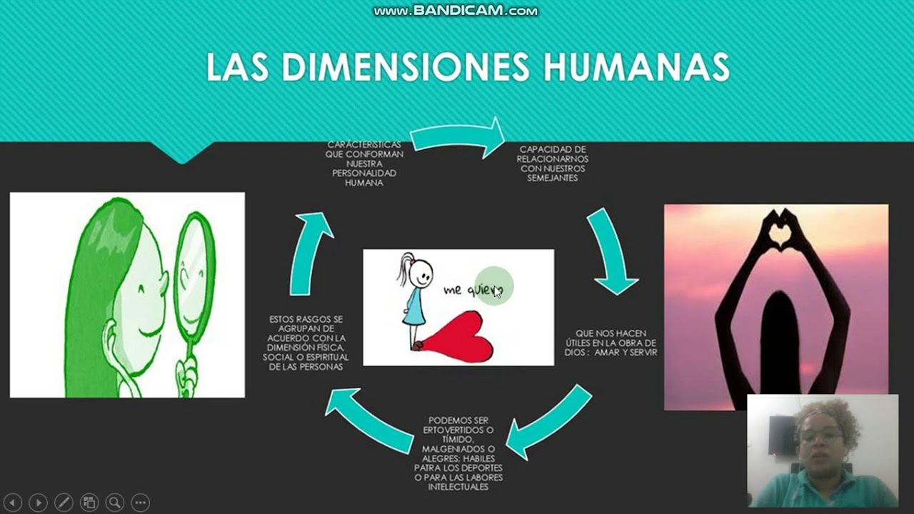 El ser Humano: Es único e irrepetible ( Semana 1- 7) - YouTube