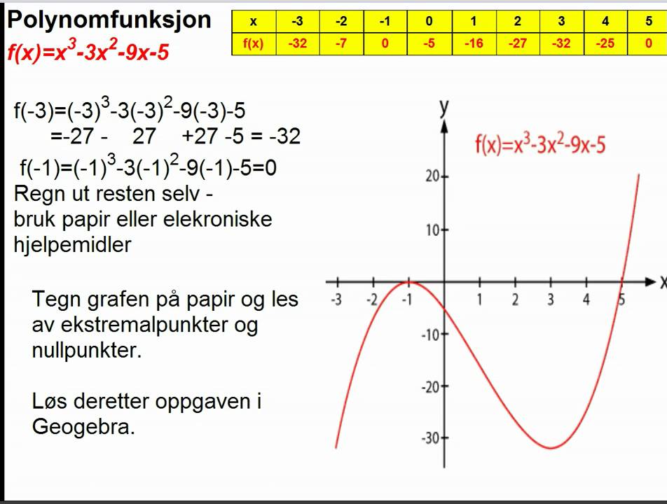 Polynomfunksjon.wmv - YouTube