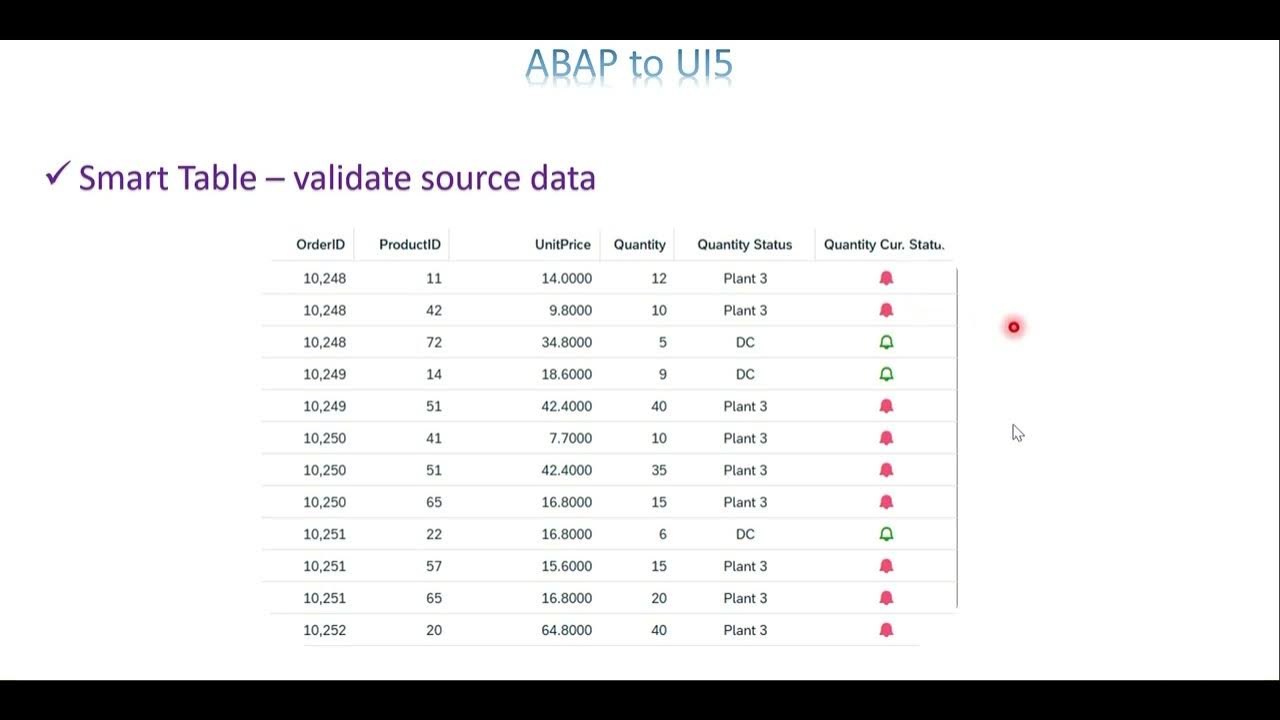 Video 16: ABAP to UI5 - Smart Table - Custom Column - YouTube
