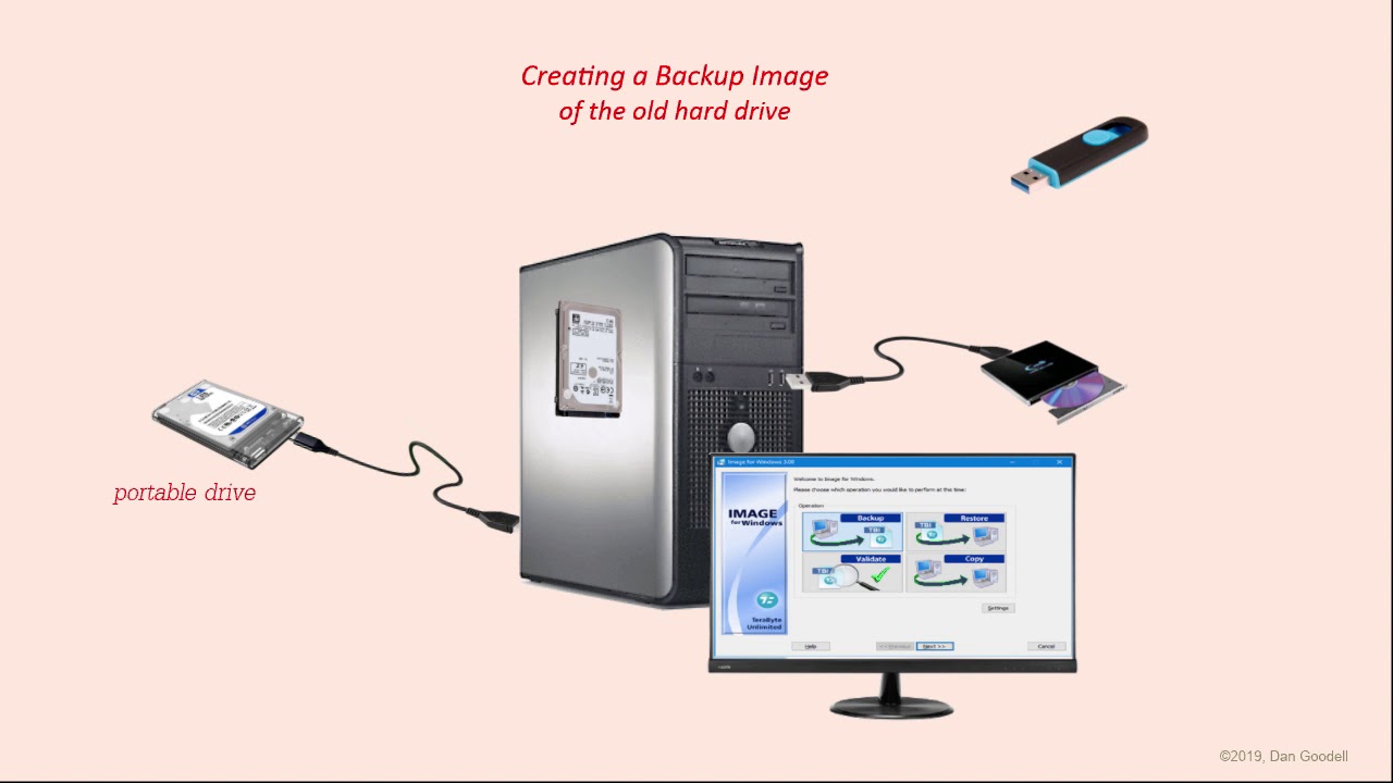Principles of Cloning and Imaging - YouTube
