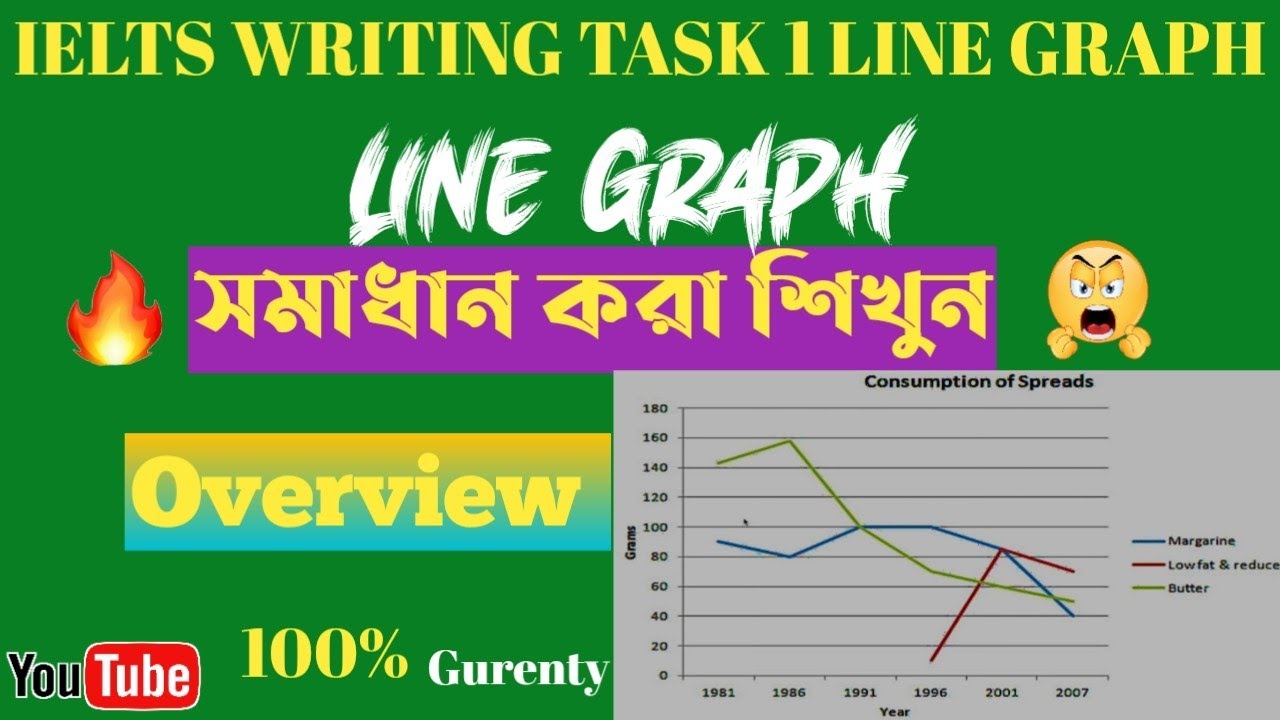 IELTS Writing Task 1 Line Graph Tips & Tricks in Bangla - YouTube