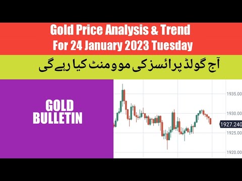 Gold Analysis & Trend for 24-01-2023 Before German ,Britain&USA Flash ...