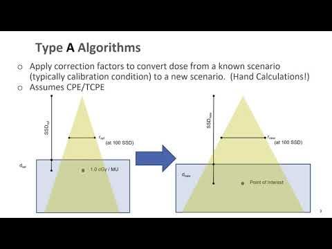 Types of Radiotherapy Dose Calculation Algorithms - YouTube