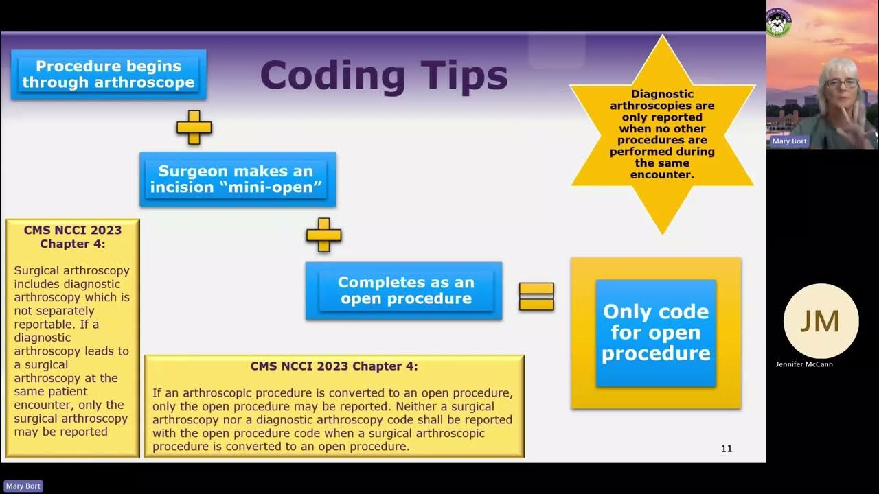 HCGVT: Webinar Snippet - Coding Shoulder Procedures - YouTube