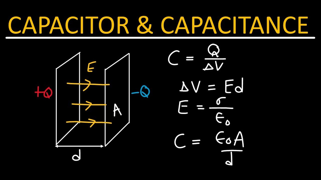 Capacitors and capacitance - Physics - YouTube